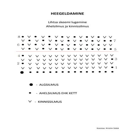 Heegeldamine - lihtsa skeemi lugemine | PDF