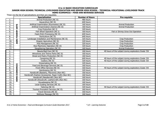 food and beverages curriculum guide senior high school | PDF