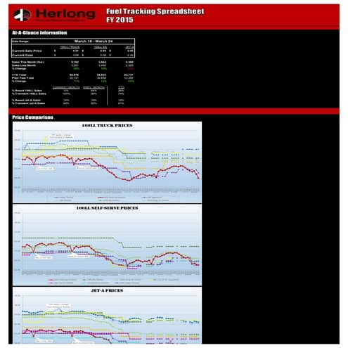 HEG Fuel Spreadsheet Dashboard | PDF