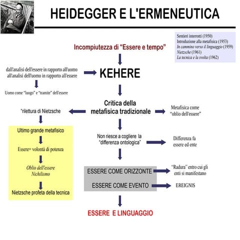 Heidegger | PDF