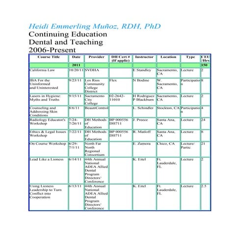 Heidi Emmerling Muñoz | PDF