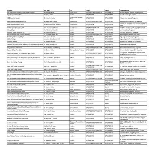 Region 1 Higher Education Institution Directory | PDF