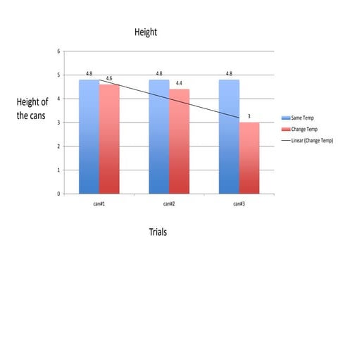 Height sciencefair | PPTX | Physics | Science