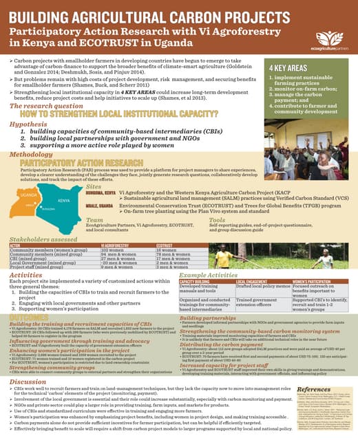 Rural development planning | PPT