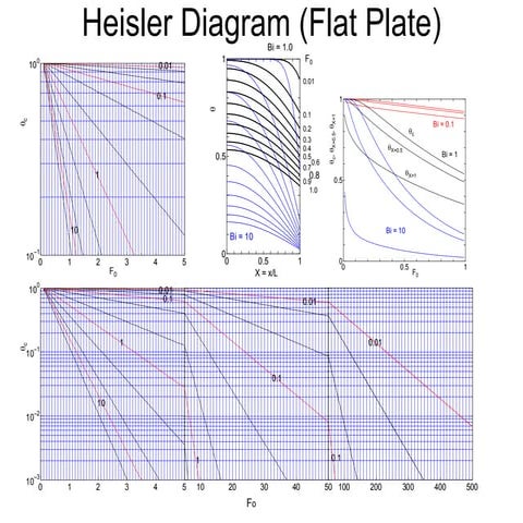 Heisler_Diagram.pdf