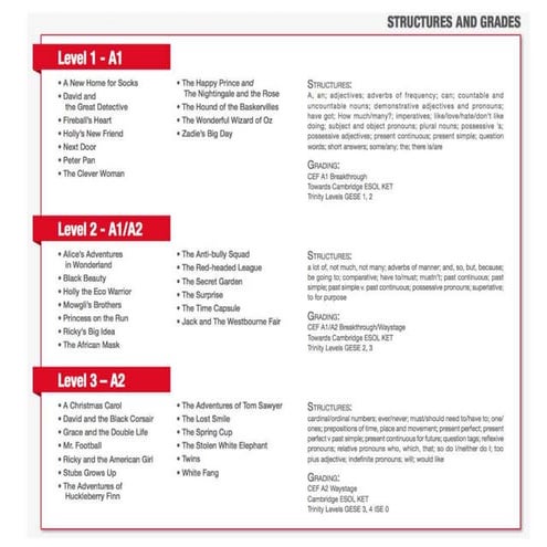 Helbling readers structures and grades | DOCX