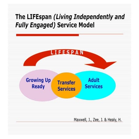 SB care service model LIFEspan, Canada | PPT
