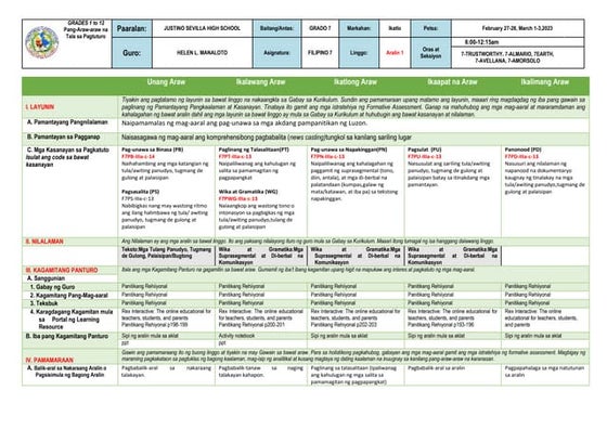 2nd Quarter DLL in Fillipino 8 -Linggo 2 | DOCX
