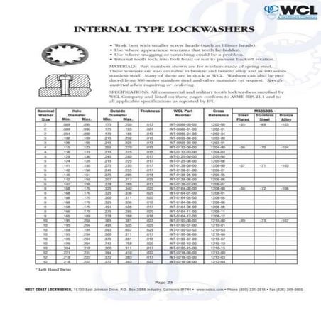 Helical spring lockwasher | PDF