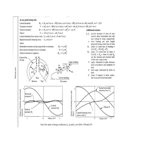 Helical Staircase.pdf