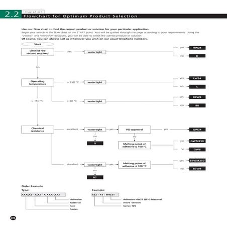Hellermann Tyton Heat Shrink Cable Boots, Transitions & Moulded Shapes ...