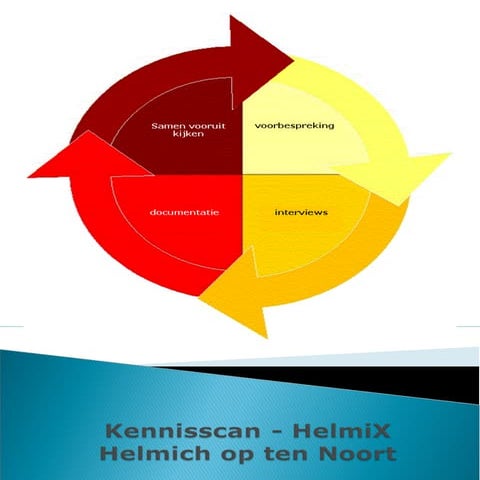 Helmi x kennisscan2014 | PPT