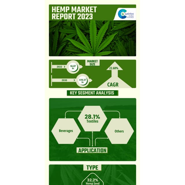Hemp Market Report | PDF