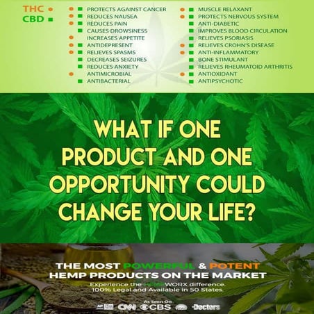 Hempworx cbd oil benefits | PDF