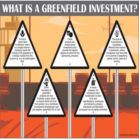 What is a Greenfield Investment? | PDF