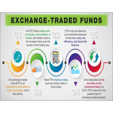 Exchange-Traded Funds | PPT