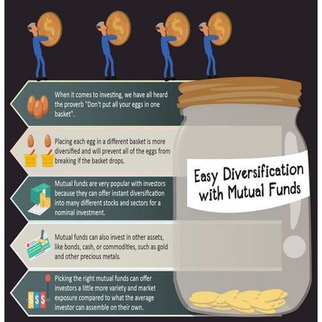 Easy Diversification with Mutual Funds | PDF