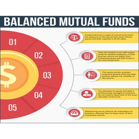 Balanced Mutual Funds | PDF