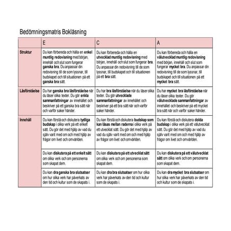 Bedömningsmatris bokläsning | DOCX