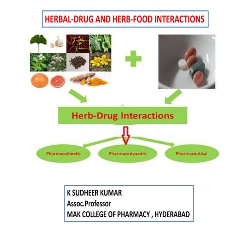 HERB DRUG & HERB FOOD INTERACTIONS.pptx