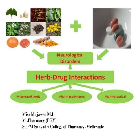 Herbal drug and herbal food interaction.pptx