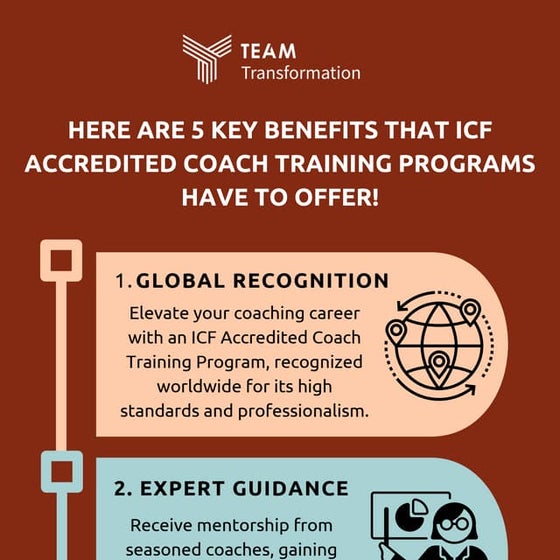 5 Key Benefits of ICF Certification for Aspiring Coaches.pdf