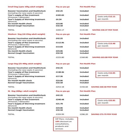 Pet Health Plan Dogs | DOC