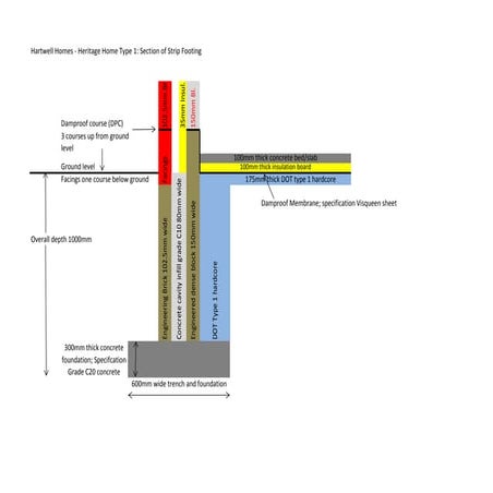 strip footing | PDF