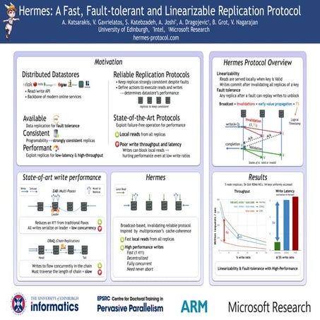 Hermes Reliable Replication Protocol Poster Ppt 