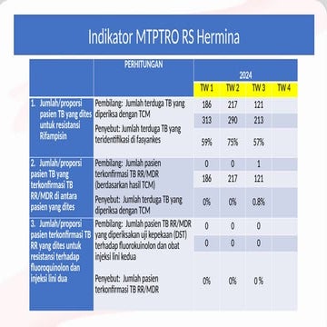 Indikator nasional penanggulangan tb | DOCX