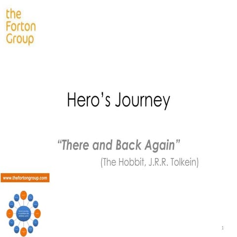 The Hero’s Journey - based on the work of Joseph Campbell | PPT