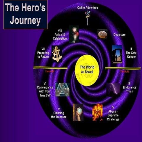 Hero's Journey project details | PPTX