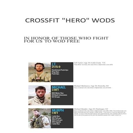Hero wods crossfit | PPTX