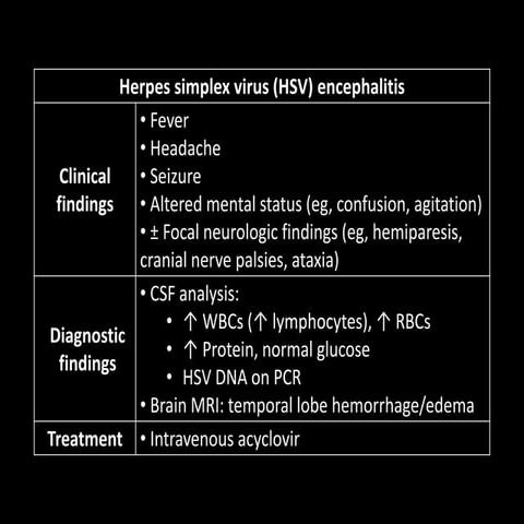 Herpes simplex virus (hsv) encephalitis HY | PDF