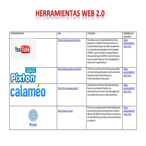 Herramienta MELANIE | DOCX | Computing | Technology & Computing