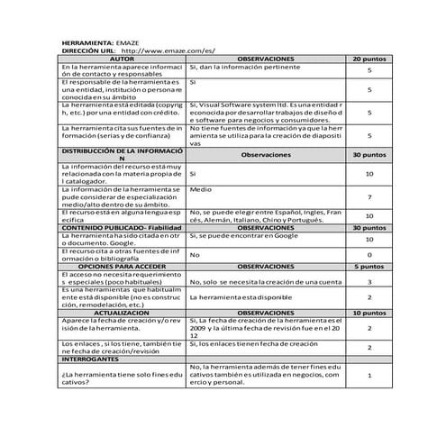 Herramienta emaze | DOCX | Technology & Computing