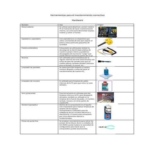 Herramientas para el mantenimiento correctivo | DOCX