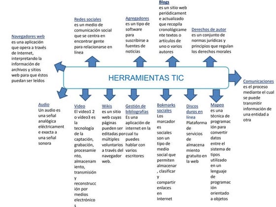 Mapa conceptual tics original | PPT
