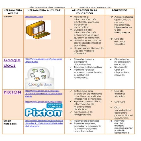 Herramientas web 2.0 (tabla) | DOCX