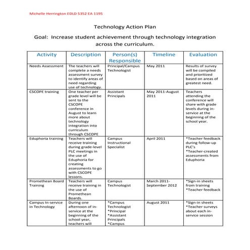 Herrington's technology pd action plan | DOC | Educational Assessment | Education
