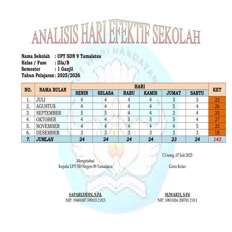 HES dan heb kelas 42025-2026 SMS I.docx