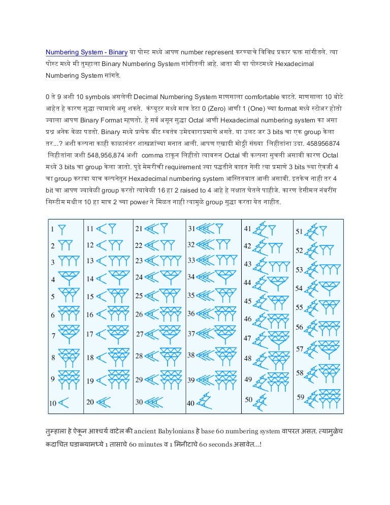 Hexadecimal numbering system Hexadecimal numbering system