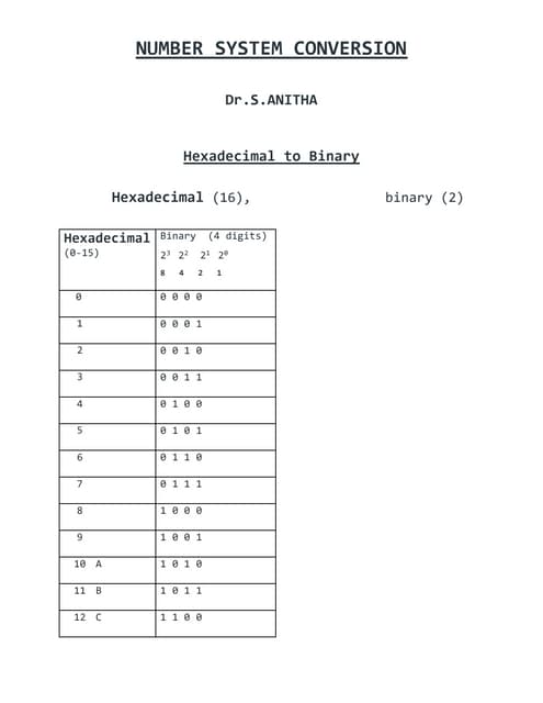 Decimal vs binary | PPT