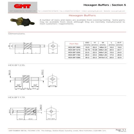 Hexagon buffers | PDF