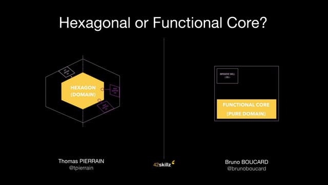 Hexagonal Architecture Vs Functional Core Imperative Shell Ppt