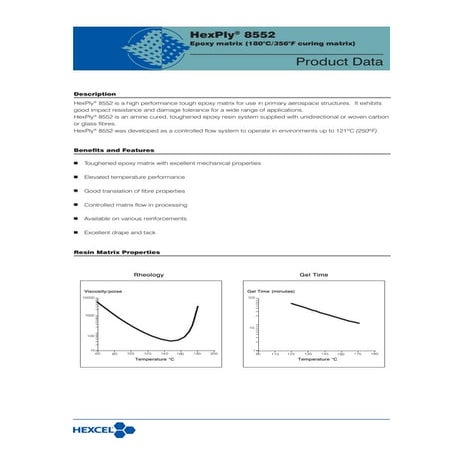 Hexply 8552 datasheet | PDF