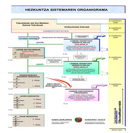 Hezkuntza sistema | PPT