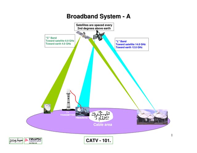 VHF Communication Basics Part 3 | PPTX | Radio Control | Hobbies & Interests