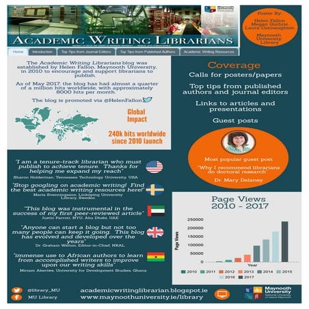 ‘Academic writing librarian: Supporting librarians as researchers ...