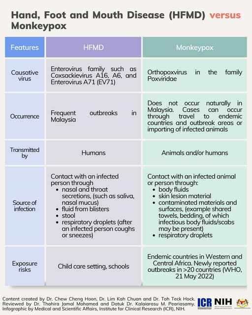 Hand foot-mouth disease (hfmd) | PDF | Infectious Diseases | Diseases ...